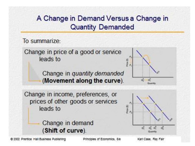 DEMAND AND SUPPLY THEORY AND MARKET EQUILIBRIUM | PPT