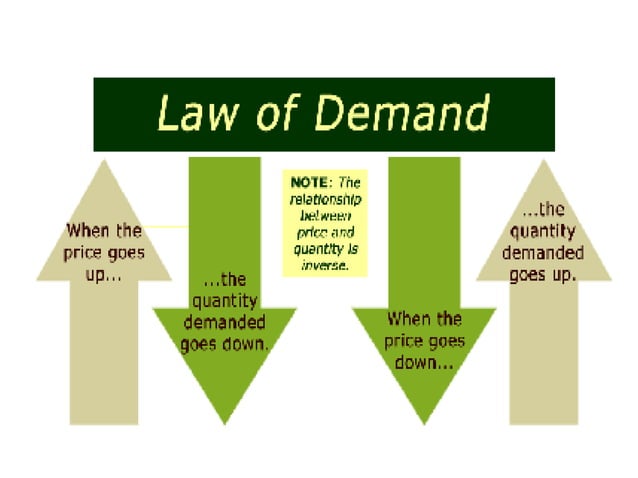 DEMAND AND SUPPLY THEORY AND MARKET EQUILIBRIUM | PPT