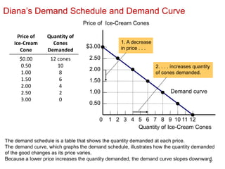DEMAND AND SUPPLY THEORY AND MARKET EQUILIBRIUM | PPTX