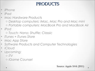 Managerial Economics for Apple Inc. | PPT