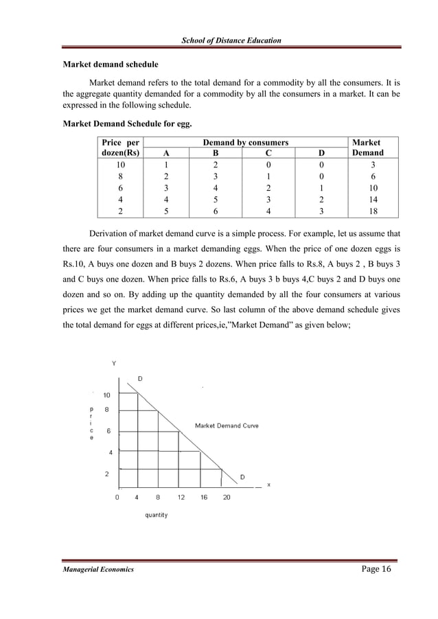 Managerial Economics Tutorial.pdf