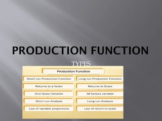 Managerial Economics UNIT-3.pptx production function | PPT