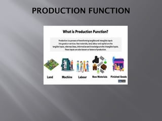Managerial Economics UNIT-3.pptx production function | PPT