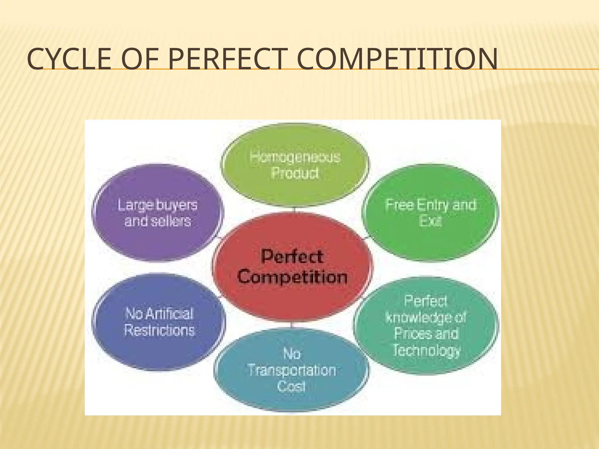Managerial Economics UNIT-4.ppt Perfect competitionx | PPT