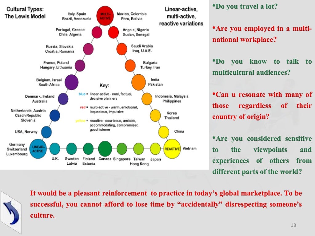 Managerial Effectiveness