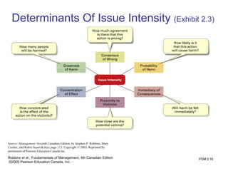 Managerial ethics | PPT