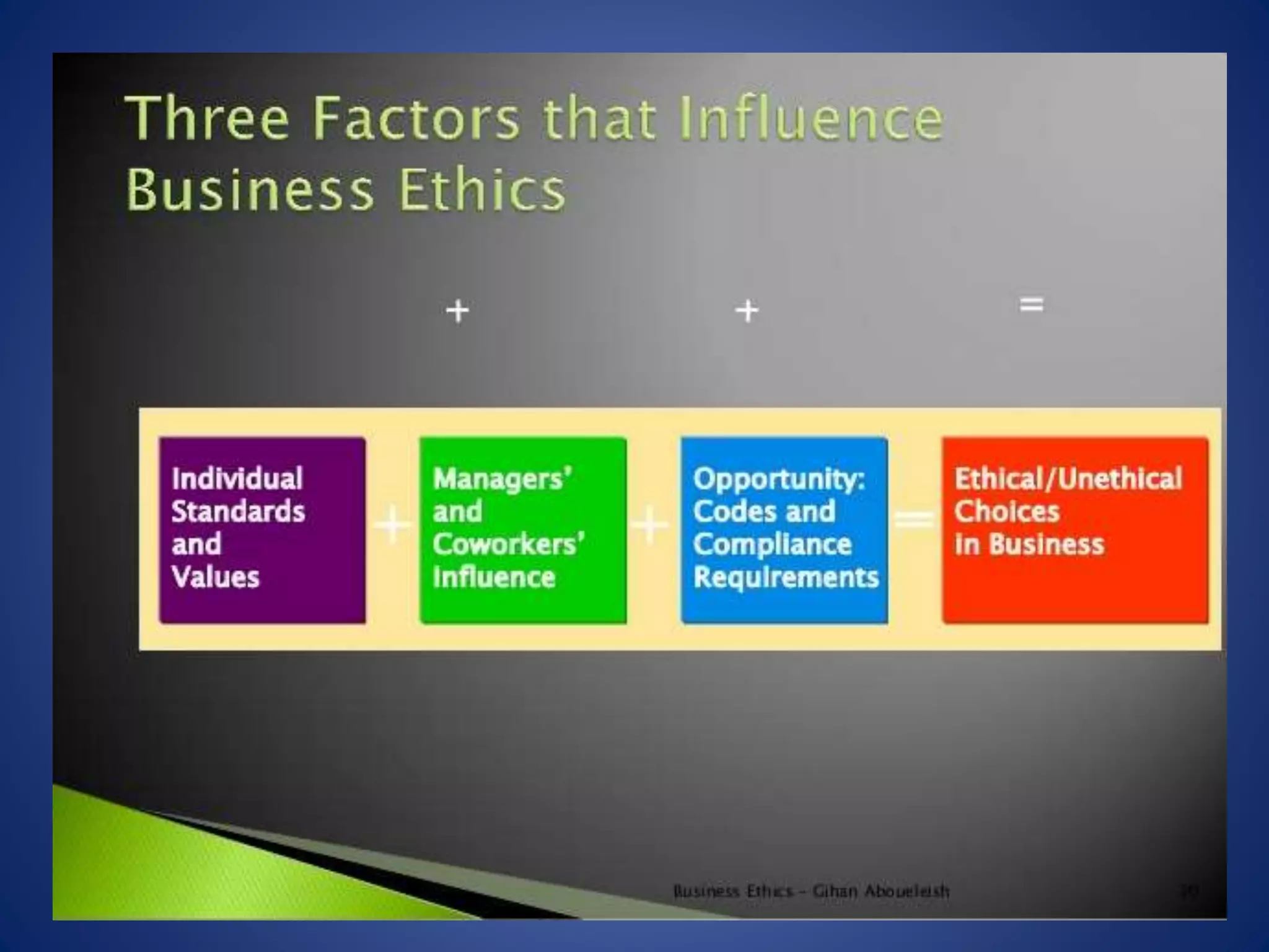 Managerial ethics (types of managerial ethics) | PPTX