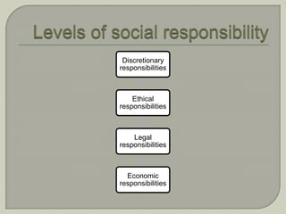 Managerial ethics and corporate social responsibility | PPTX | Business ...