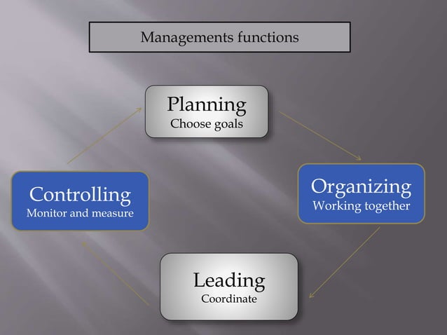 Managerial functions | PPTX