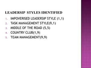 Managerial grid | PPTX