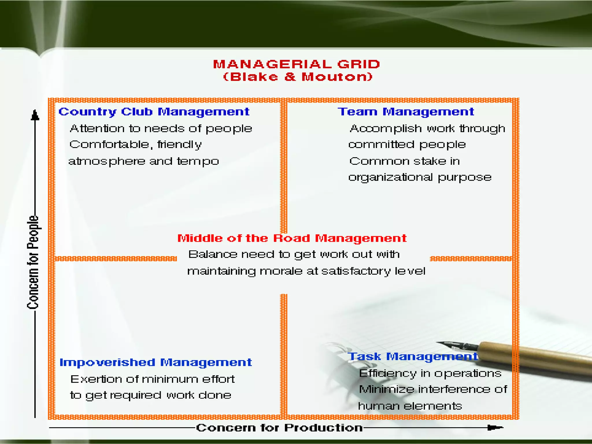 The Managerial grid | PPT