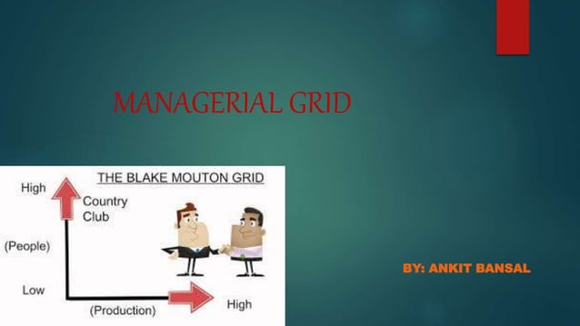 Managerial grid | PPT