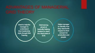 Managerial grid | PPT