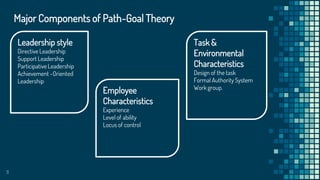 Managerial grid , path goal | PPTX