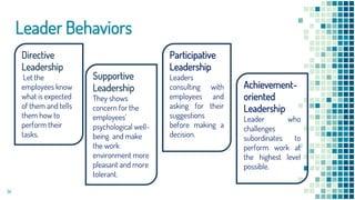 Managerial grid , path goal | PPTX