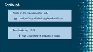Managerial grid , path goal | PPTX