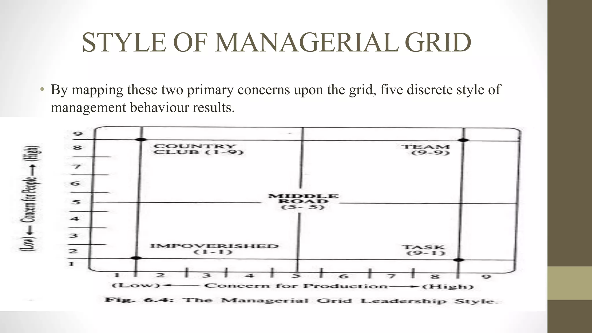 Managerial grid theory ppt | PPTX