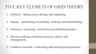 Managerial grid theory ppt | PPTX