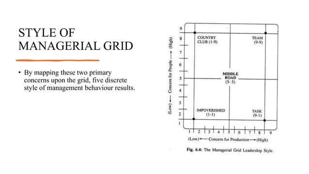 managerialgridtheoryppt-180401142538 [Autosaved].pptx