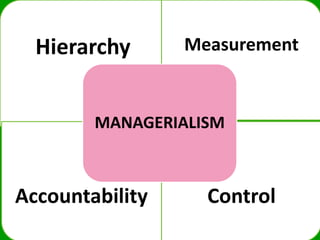 Managerialism | PPTX