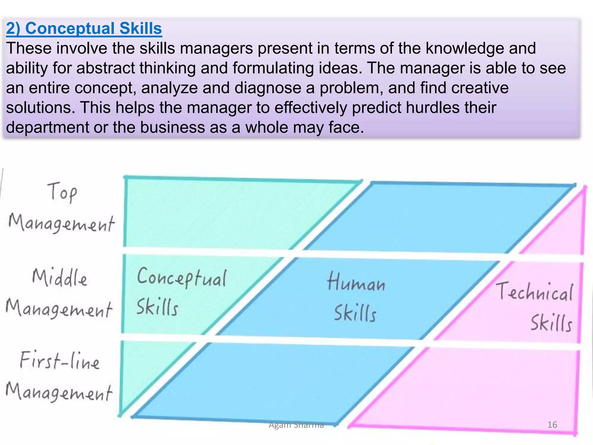 Managerial process and skills mpob | PPTX