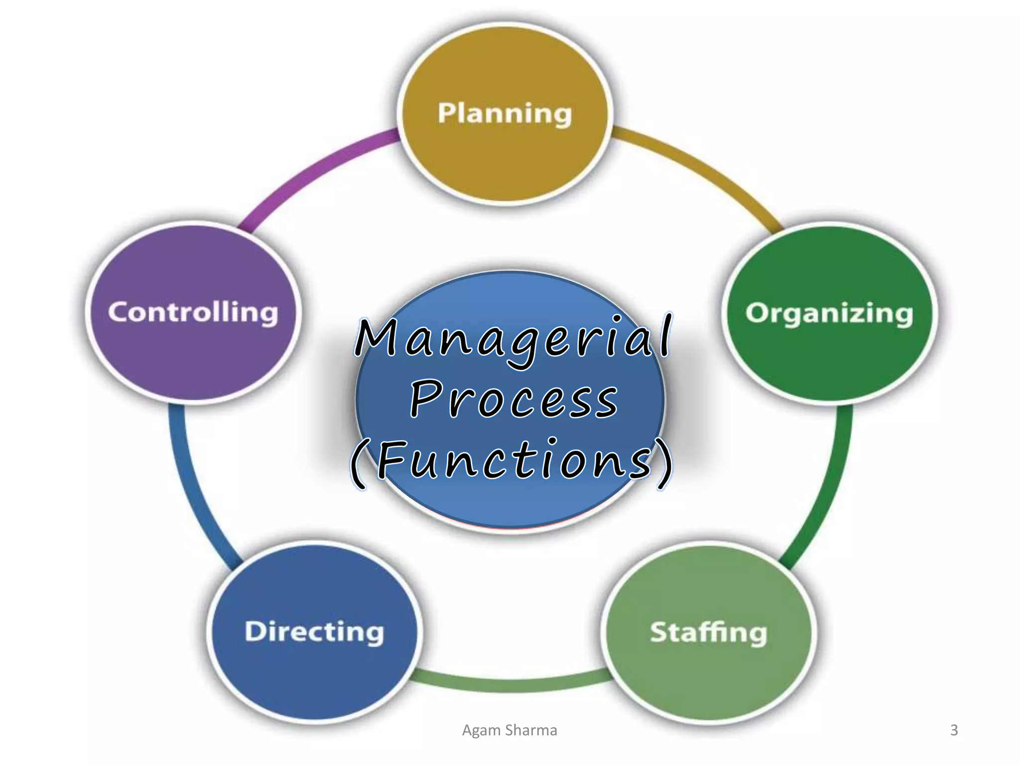 Managerial process and skills mpob | PPTX