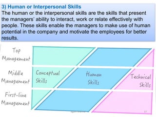 Managerial process and skills mpob | PPTX