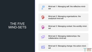 Managerial Psychology - Day 1 (1).pptx