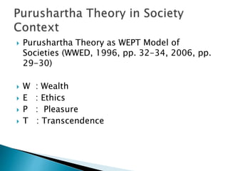 Managerial Purushartha for Collective Development | PPTX | Hinduism ...