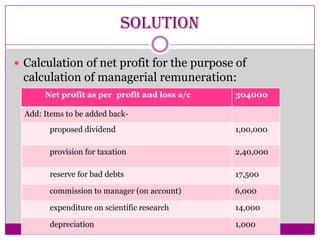 Managerial remuneration | PPTX
