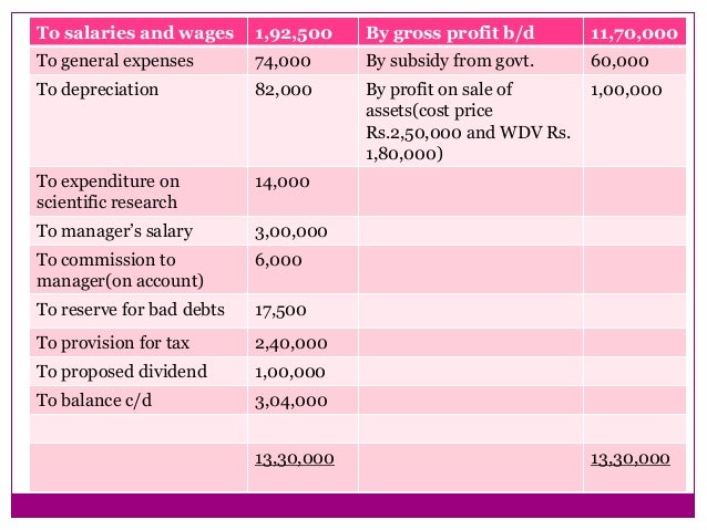managerial-remuneration
