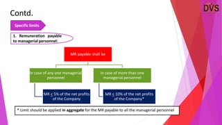Managerial Remuneration under Companies Act and SEBI (LODR) Regulations ...