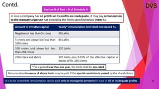 Managerial Remuneration under Companies Act and SEBI (LODR) Regulations ...