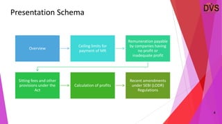 Managerial Remuneration under Companies Act and SEBI (LODR) Regulations ...