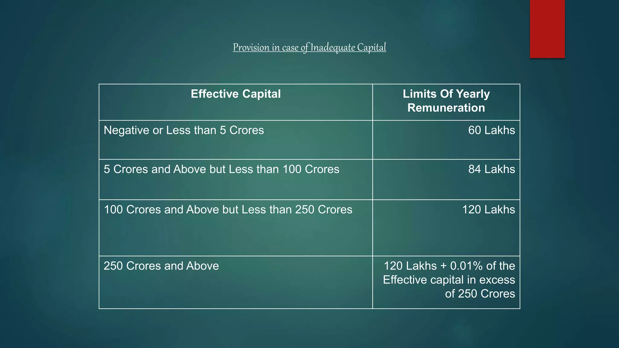 Managerial remuneration problems and sloution.pptx