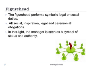 Managerial roles | PPTX