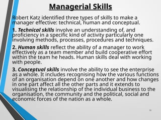 Managerial Roles in Findamental of Management | PPT