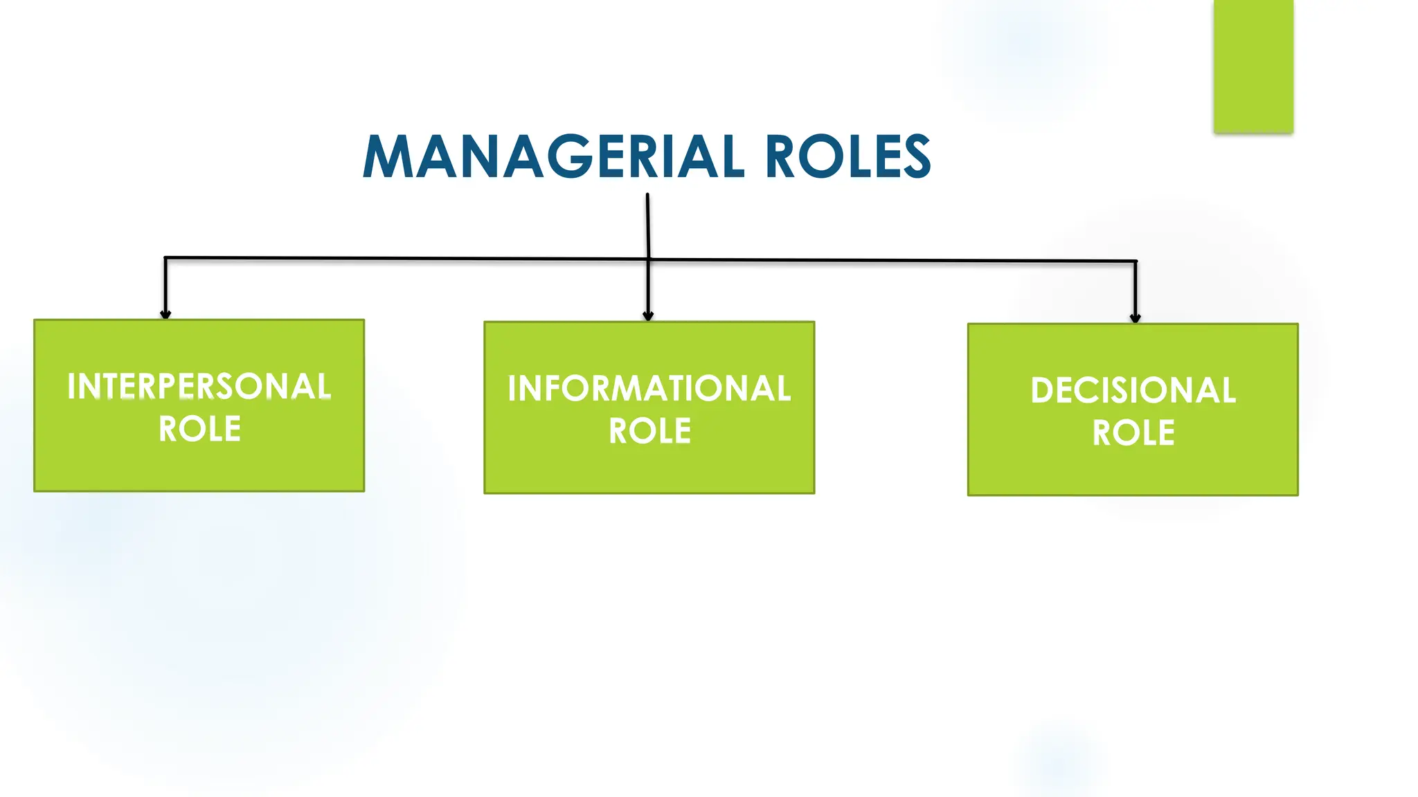 SENIOR-HIGH-MANAGERIAL ROLES- GRADE 11 ABM.pptx
