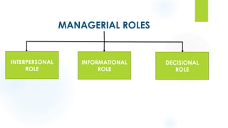 SENIOR-HIGH-MANAGERIAL ROLES- GRADE 11 ABM.pptx