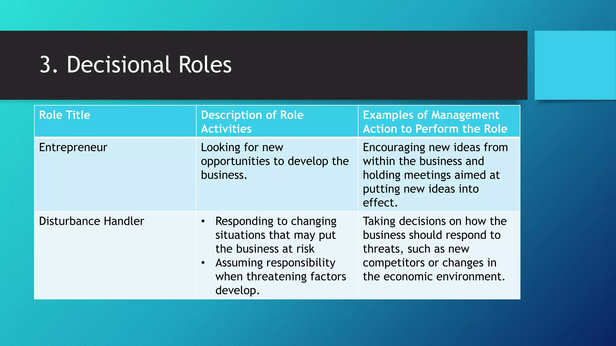 Managerial roles according to Mintzberg | PPTX