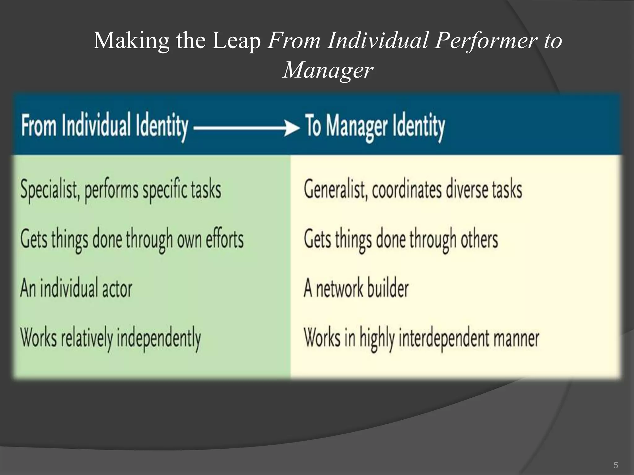 Managerial roles and skills and Management as Profession | PPTX