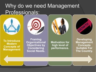 Managerial roles and skills and Management as Profession | PPTX