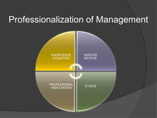 Managerial roles and skills and Management as Profession | PPTX