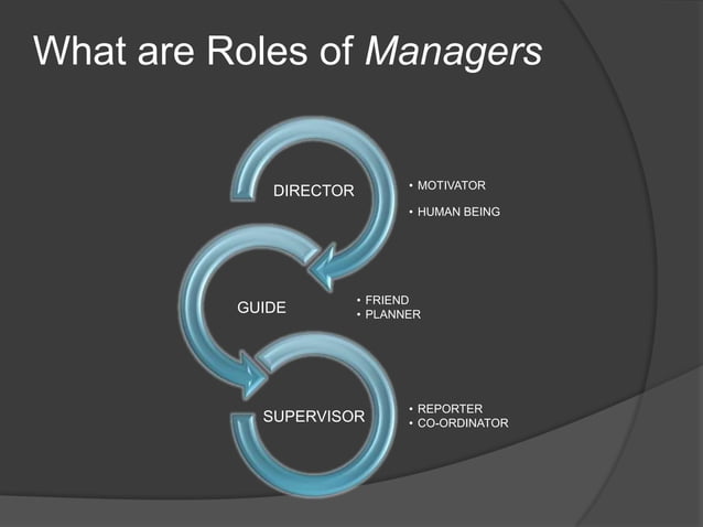 Managerial roles and skills and Management as Profession | PPT