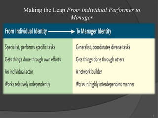 Managerial roles and skills and Management as Profession | PPTX