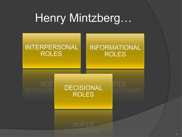 Managerial roles and skills and Management as Profession | PPT