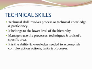 MANAGERIAL ROLES & sKILLS.pptx