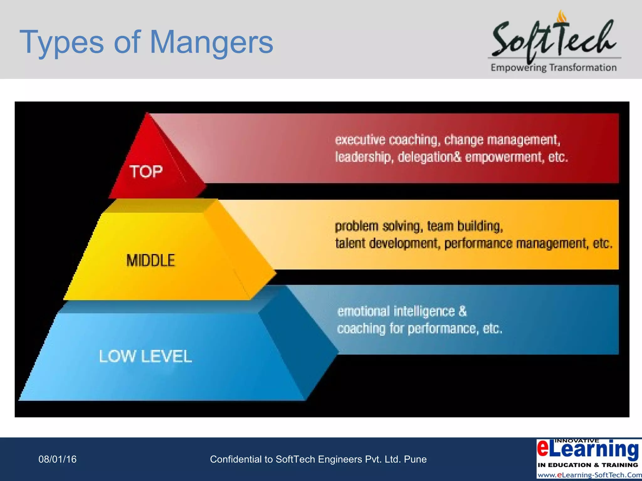 Managerial skills | PPT