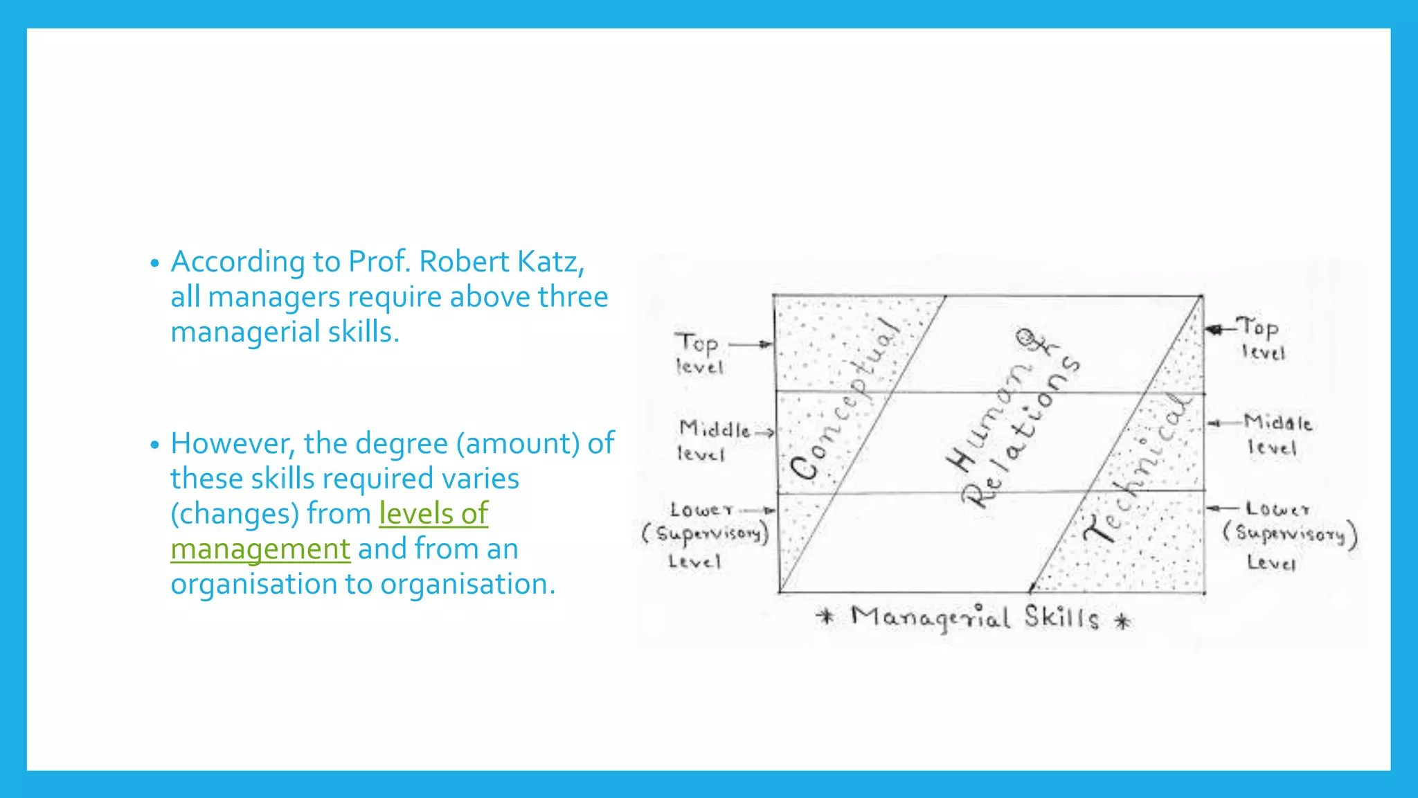 Managerial skills | PPTX