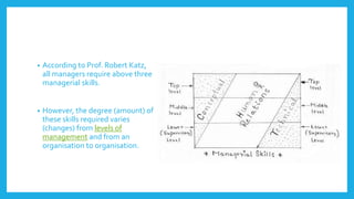 Managerial skills | PPTX